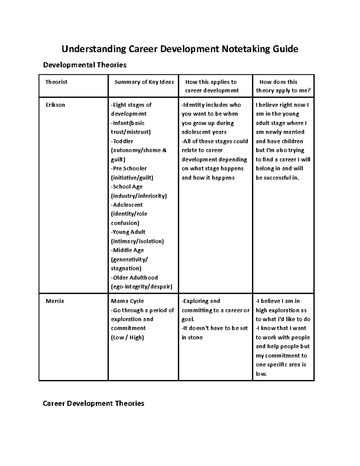 Module 2 note taking guide - Understanding Career Development ...