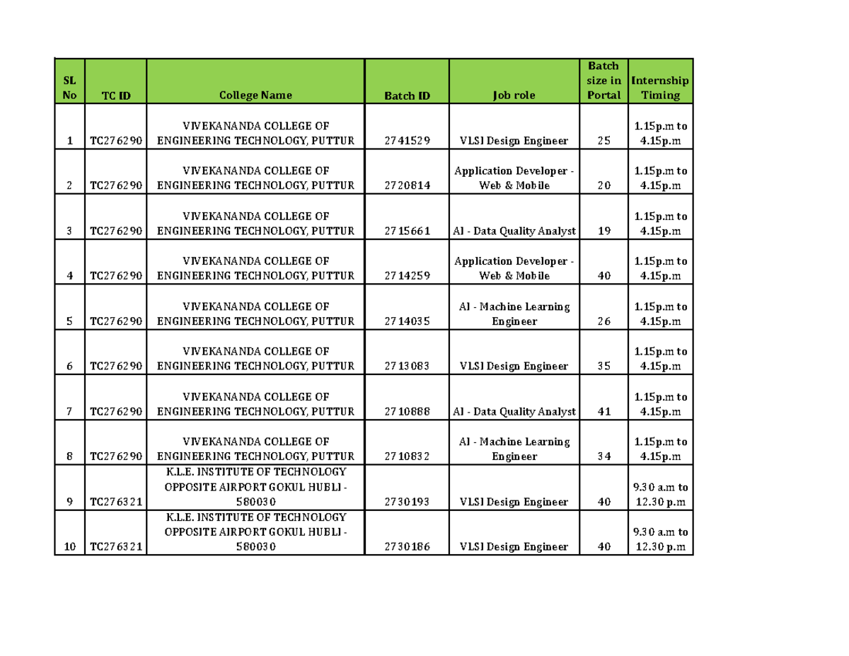 VTU-Internship-Schedule - SL No TC ID College Name Batch ID Job role ...