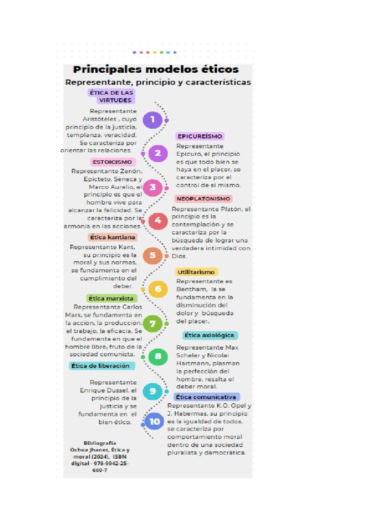 principales modelos etico - Principales modelos éticos Representante, principio y ...