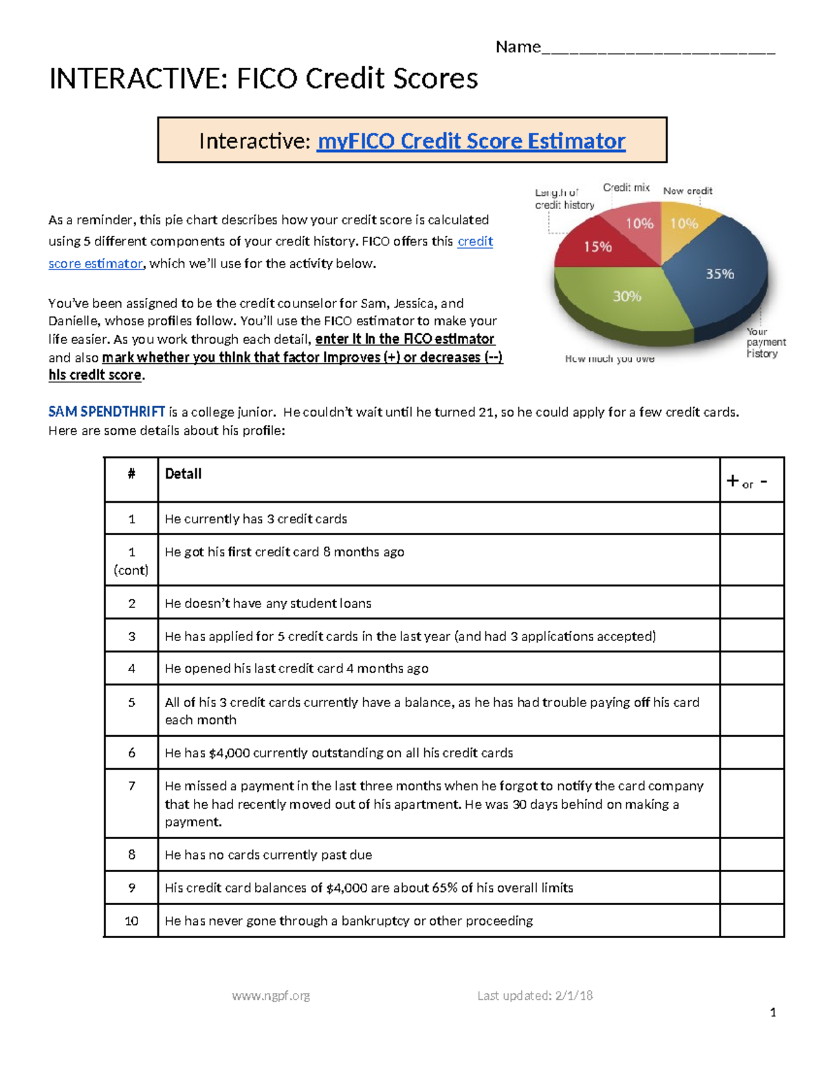 Combined credit score assignment - Name ...