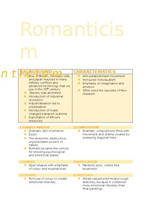 Updated Visual Arts Summaries 2020 - GRADE 12 VISUAL CULTURE STUDIES ...