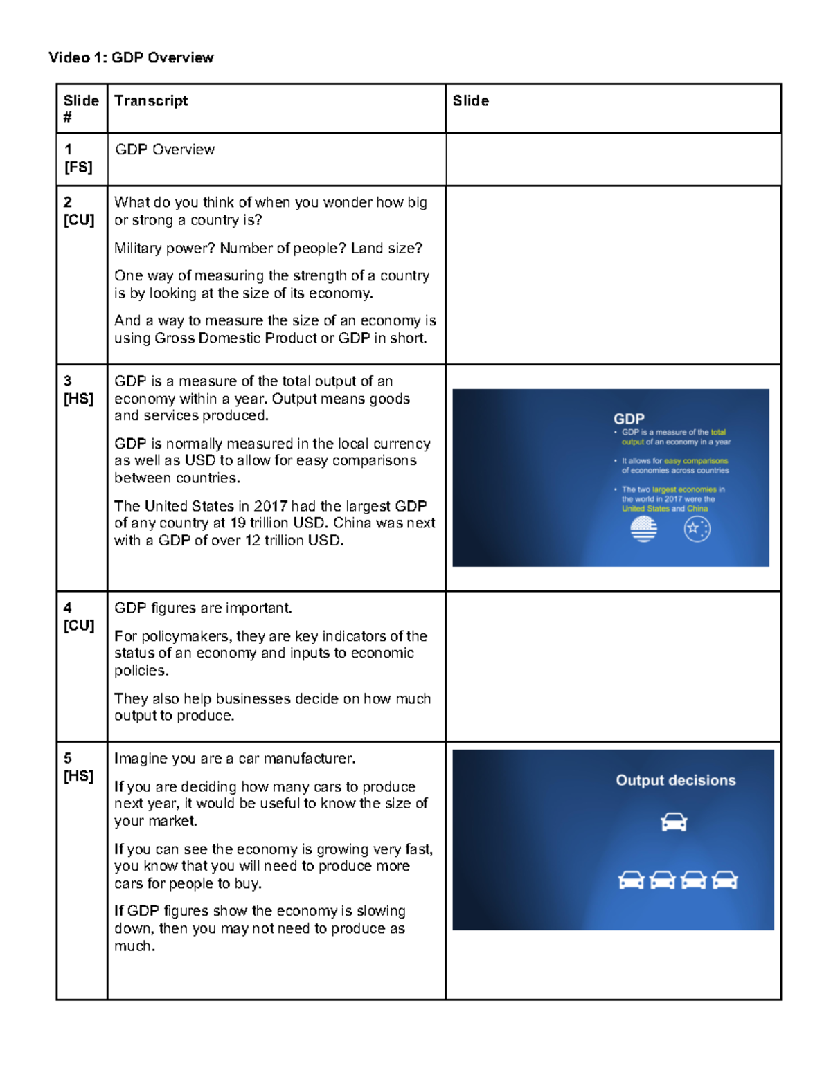 Lecture 1: Gross Domestic Product or GDP - Video 1: GDP Overview Slide ...