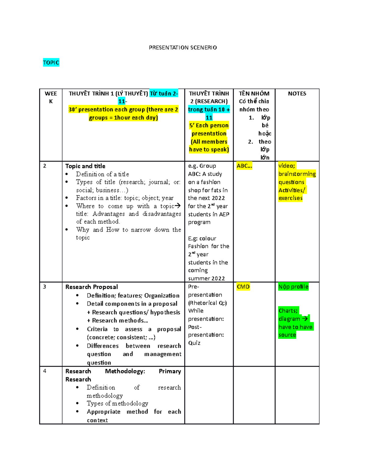 Presentation Criteria FOR Assessment - PRESENTATION SCENERIO TOPIC WEE ...