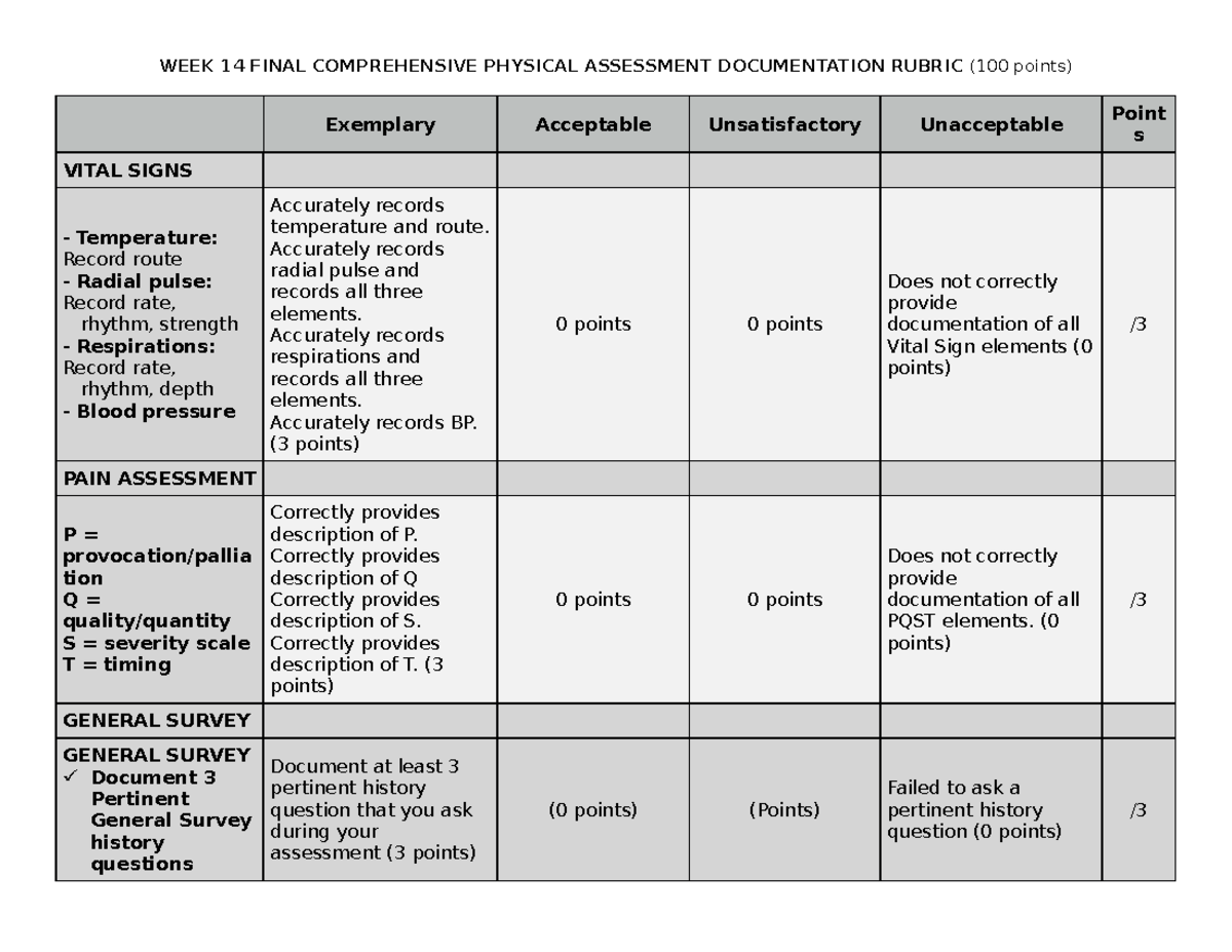 Final comprehensive physical assessment documentation rubric 11 - WEEK ...