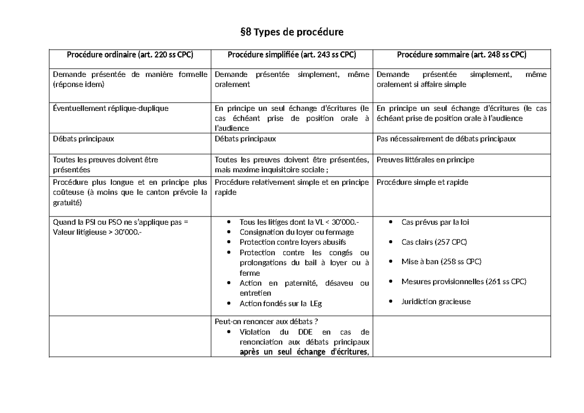 Schéma distinction entre procédures - §8 Types de procédure Procédure ...