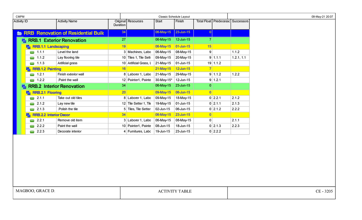 Primavera P6 Exercise 1 for activity table - Activity ID Activity Name ...