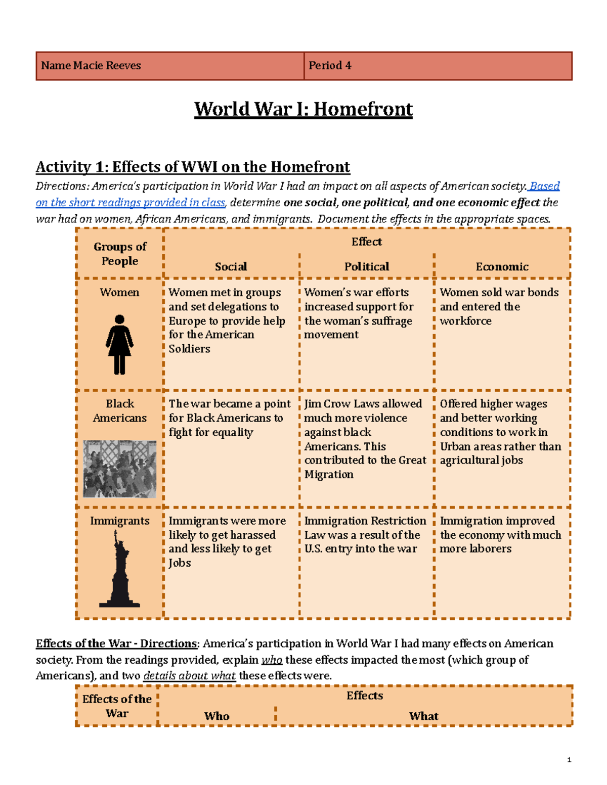 World War I: Home Front 2021-22 - Name Macie Reeves Period 4 World War ...