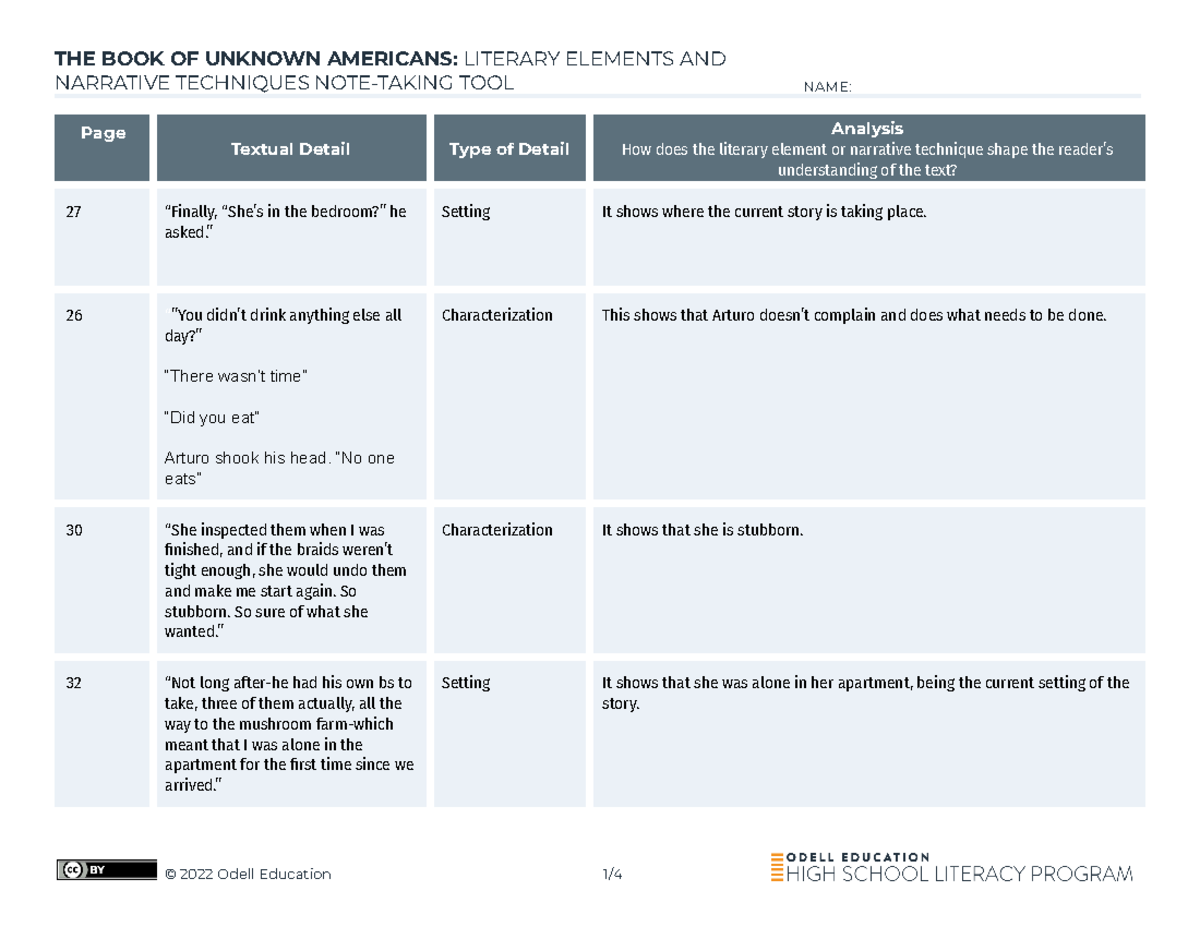 #2 - ASDAWD WADWADADW - NARRATIVE TECHNIQUES NOTE-TAKING TOOL NAME ...