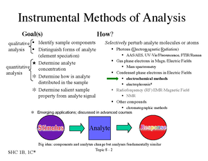 8c Voltam Amperometry Quantification FOM - There are many types of ...