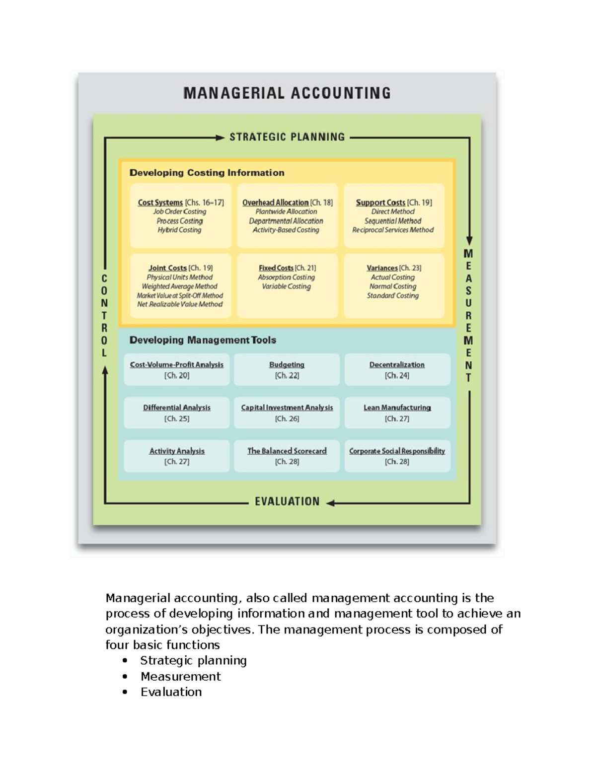 Accounting 202 Module 1 Notes - ACC202 - Managerial accounting, also ...