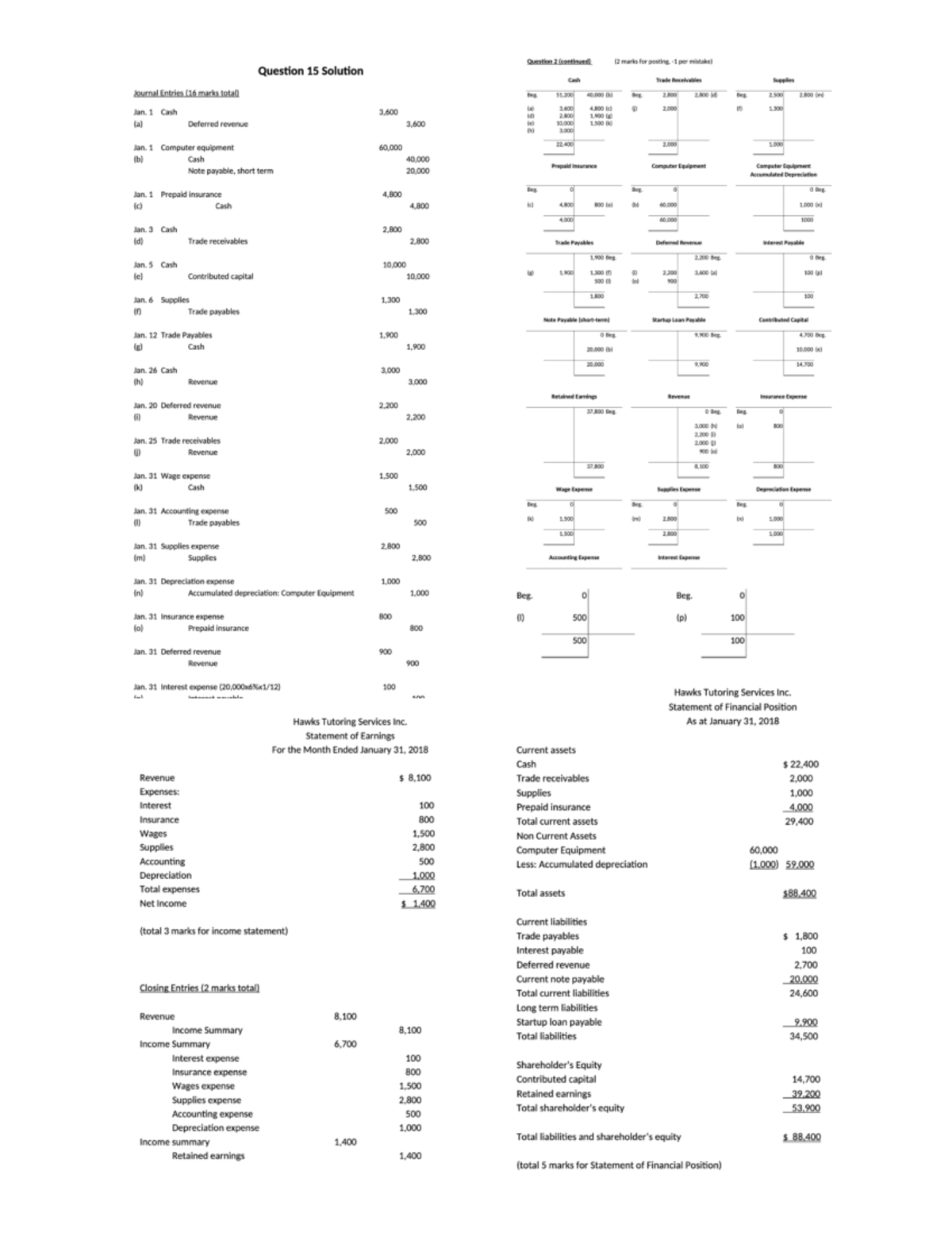 Cheatsheet - EC140 - Studocu