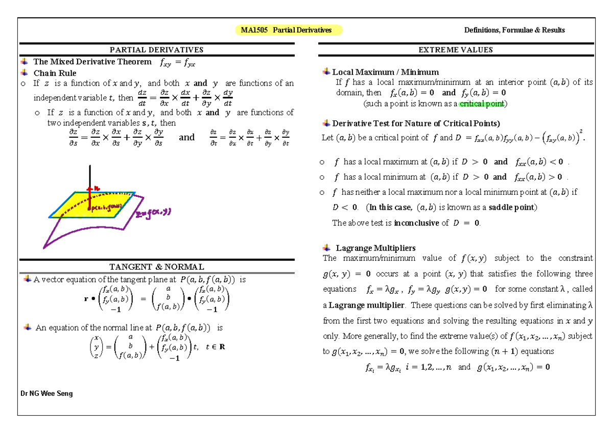 Final Revision Tutorial Note 10 Of MA1505 - MA1505 Partial Derivatives Definitions, Formulae ...