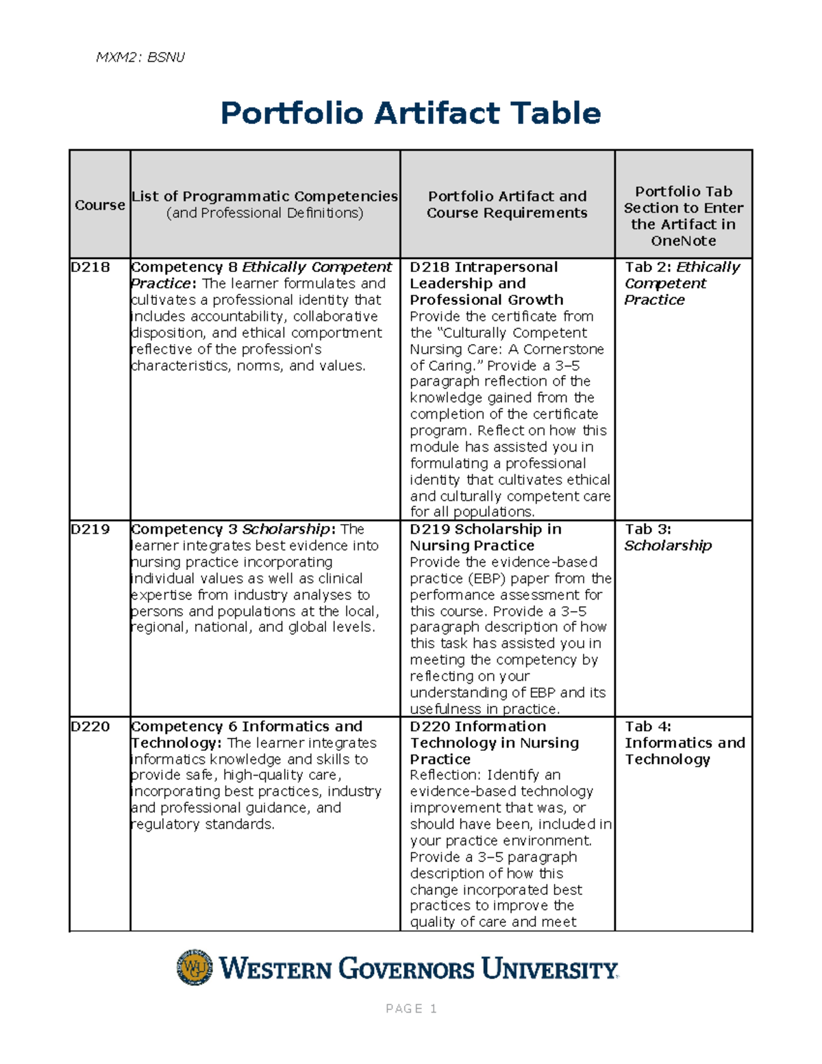 D218 bsnu portfolio artifact table - MXM2: BSNU Portfolio Artifact ...