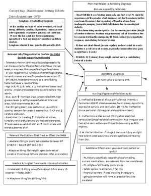 Cellulitis concept map - Concept Map Student name: Brittany Roberts ...