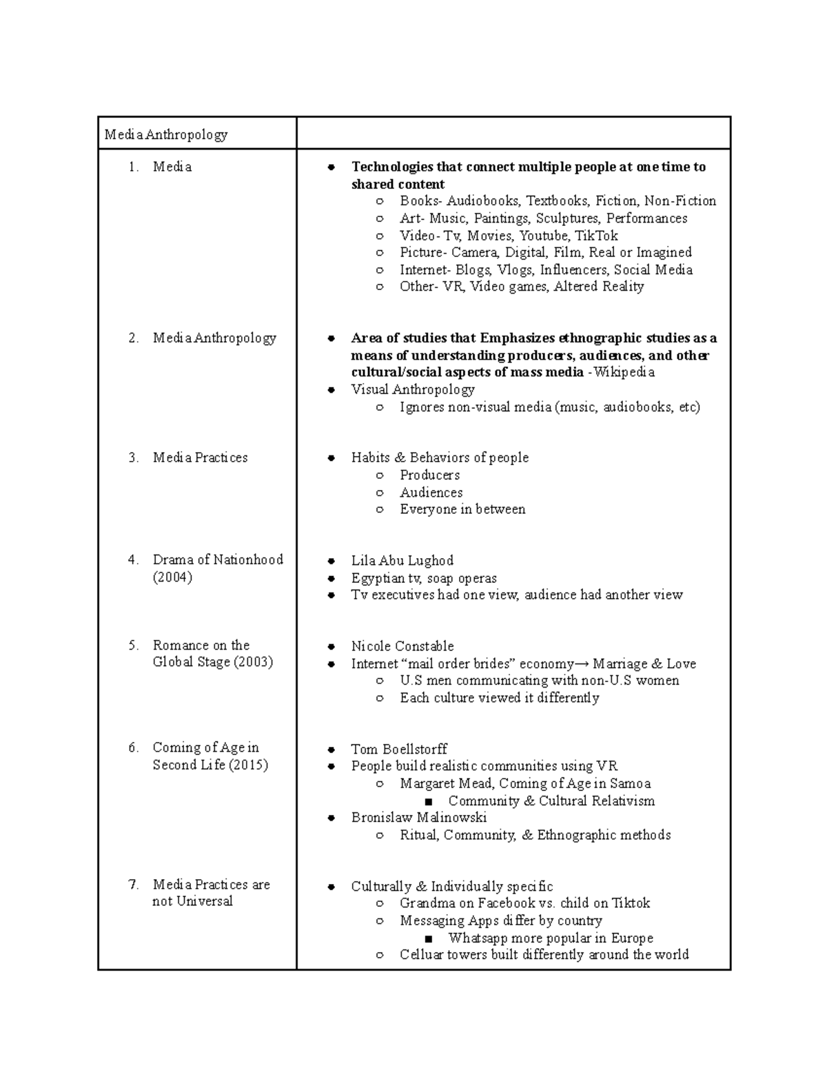 Anthro 101 notes 14 - Media Anthropology Media Media Anthropology Media ...