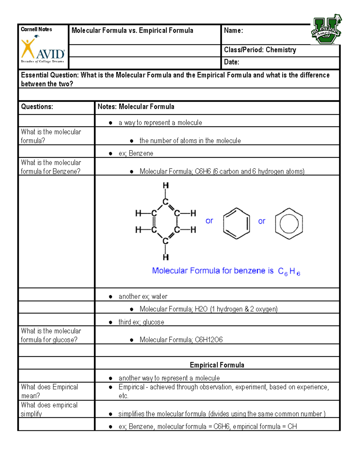 Molecular Formula vs. Empirical Formula Cornell Notes - Cornell Notes ...