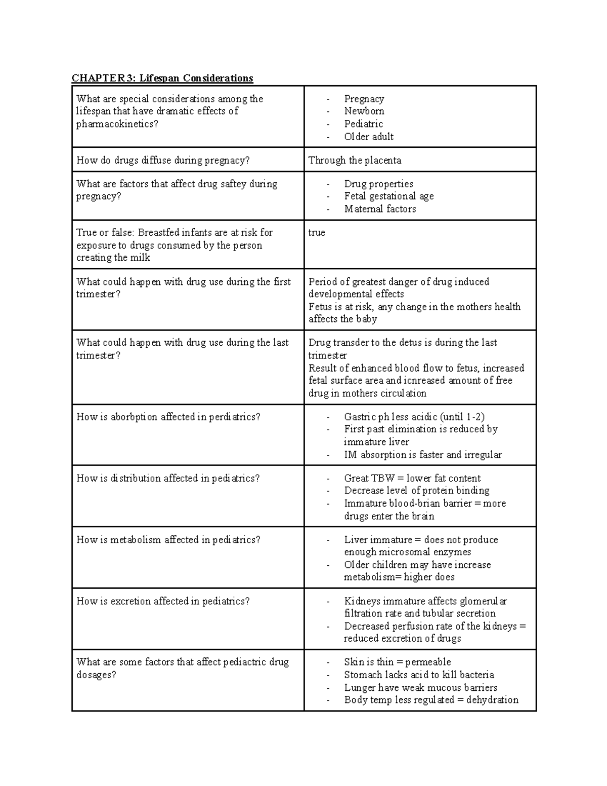 Pharm Ch 3 Lifespan Considerations - CHAPTER 3: Lifespan Considerations ...