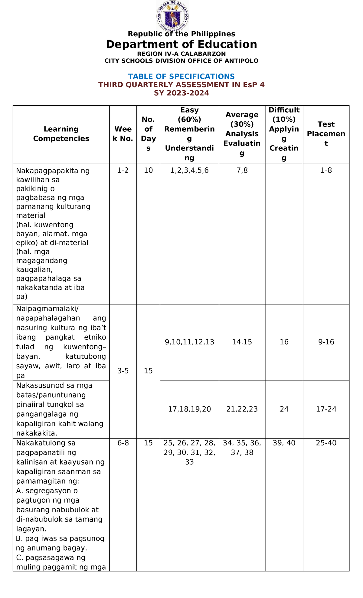 ESP 4 Q3 PT Carigma - ESP - Department of Education REGION IV-A ...