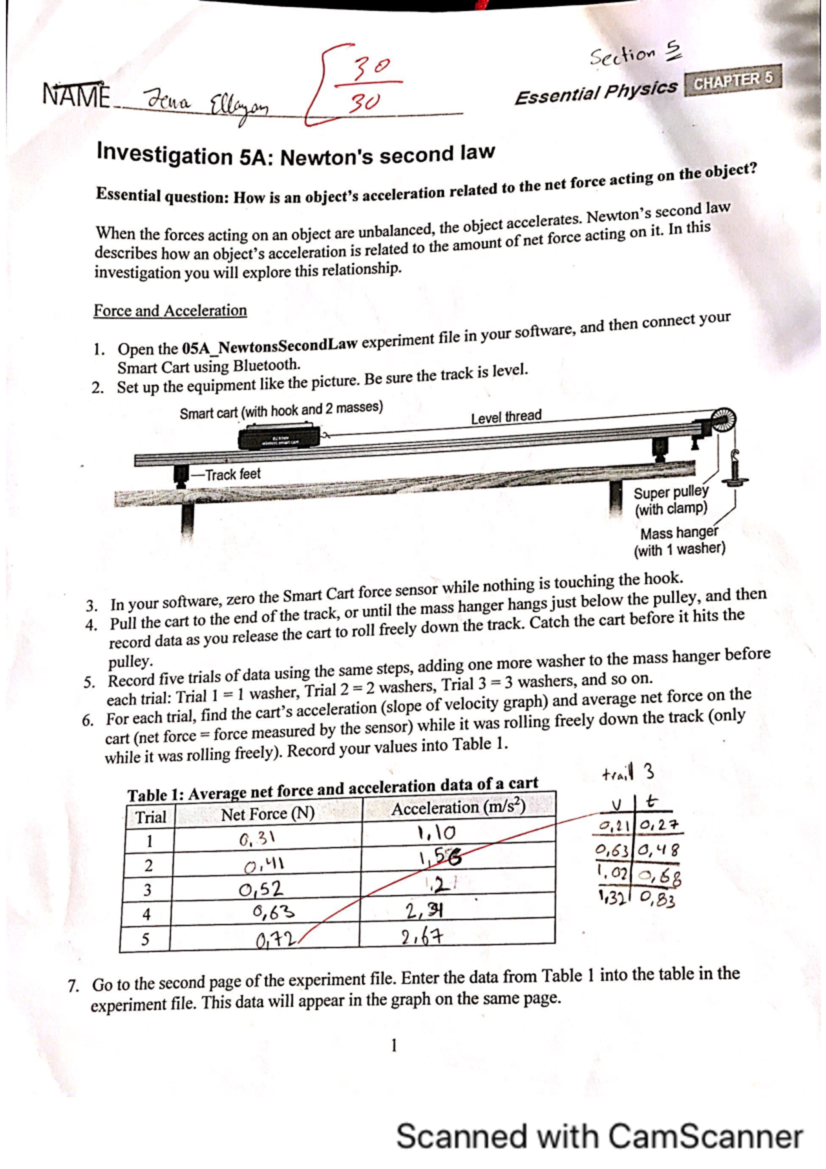 Physics lab report 5A Newtons Second LAW - Studocu