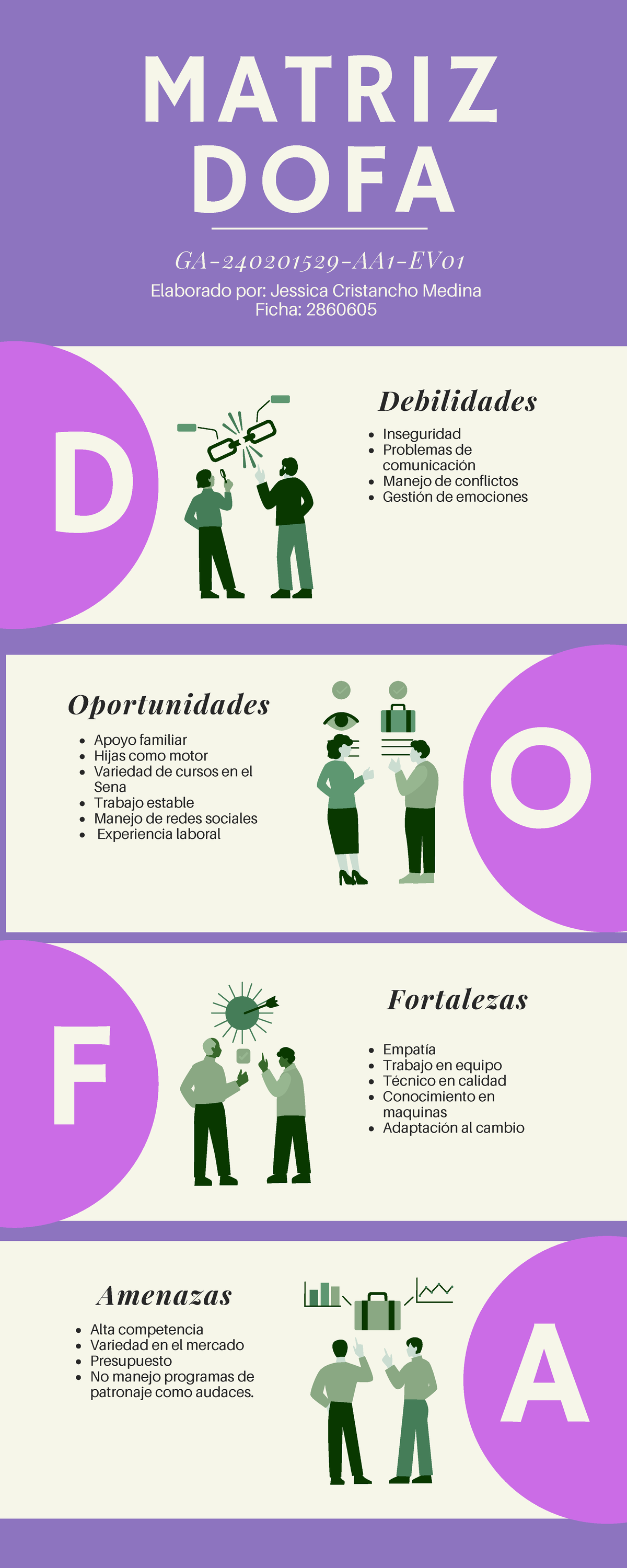 Dofa Jessica Cristancho ficha 2860605 - MATRIZ DOFA GA-240201529-AA1-EV ...