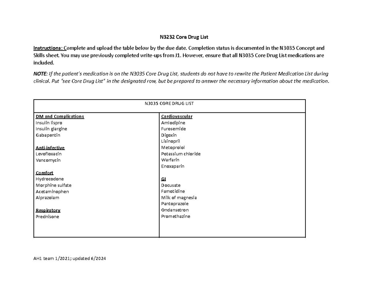 Copy of N3232 Core Drug List - N3232 Core Drug List Instructions ...