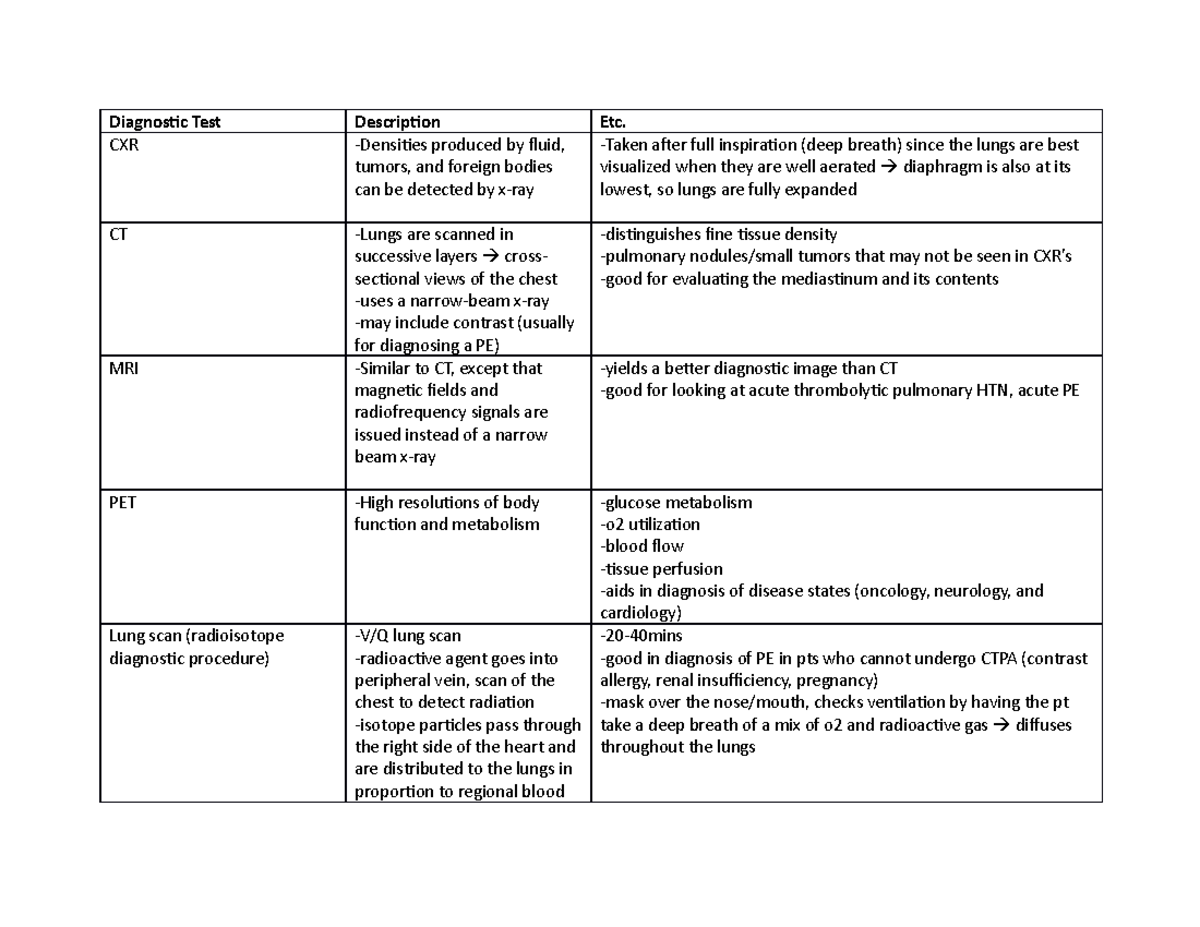 Respiratory diagnostic tests - Diagnostic Test Description Etc. CXR ...