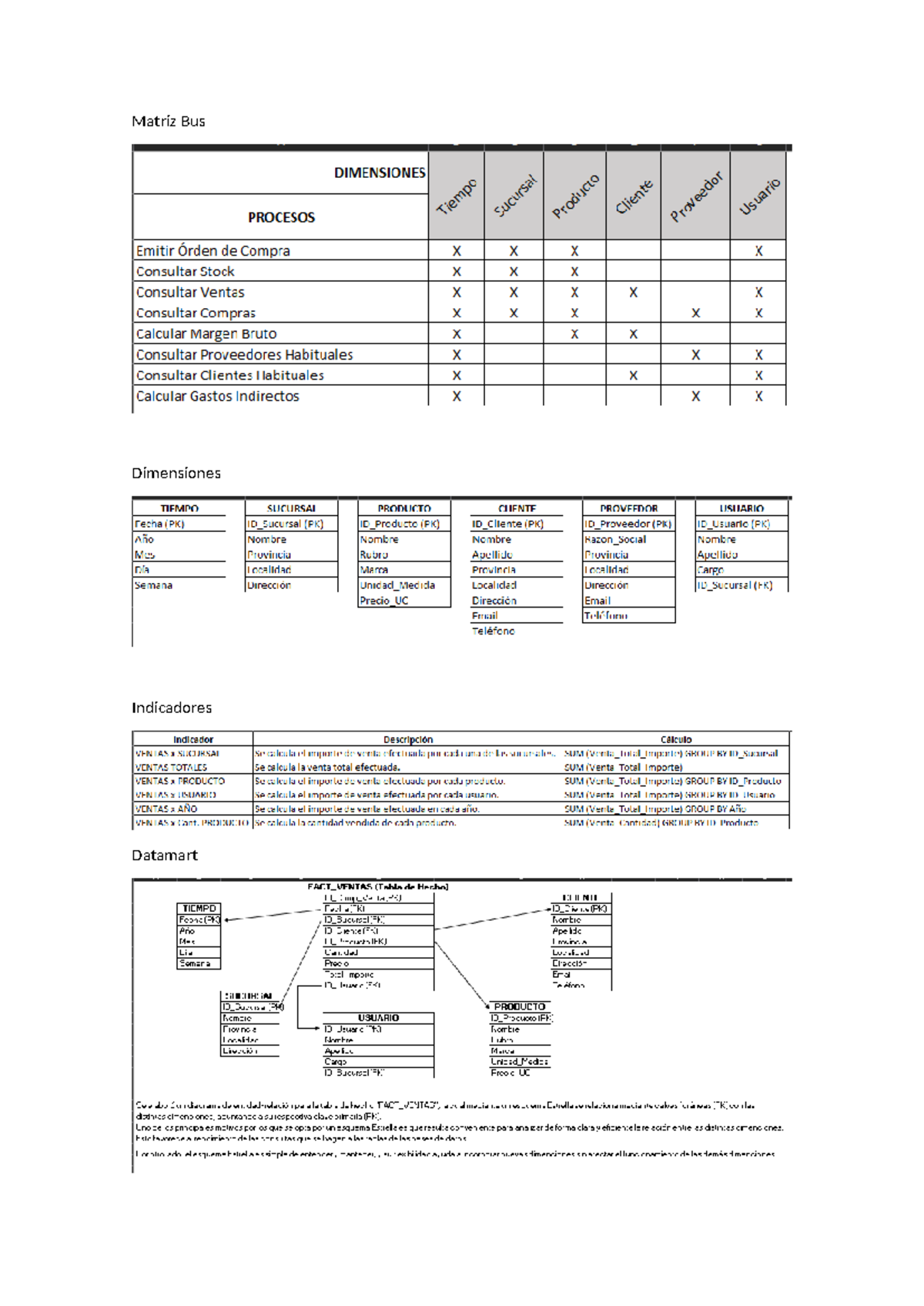 BD2 TP2 2024 - BD2 TP2 2024 - Base de Datos II - Matriz Bus Dimensiones ...