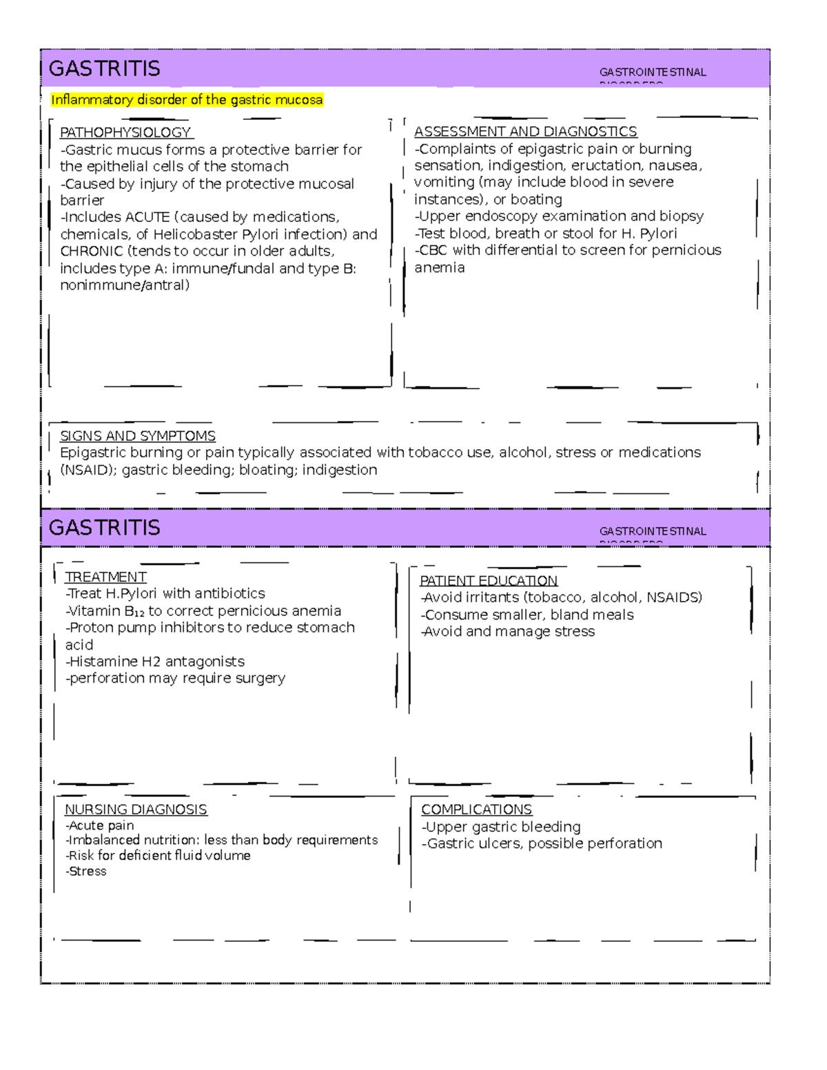 Patho Cards - Nursing foundations - GASTRITIS GASTRITIS ...