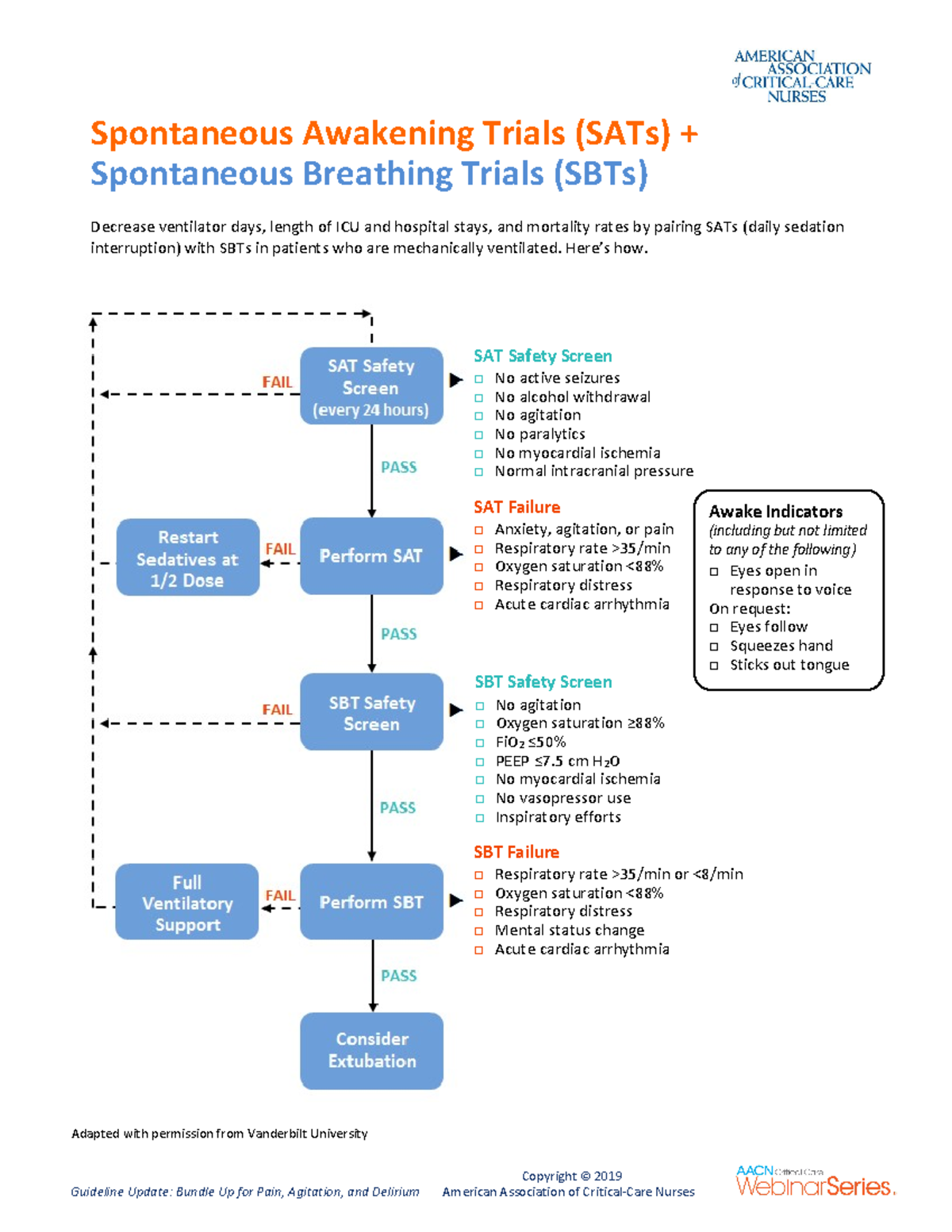 Sat-sbt-protocol - here to help - Copyright © 2019 Guideline Update ...