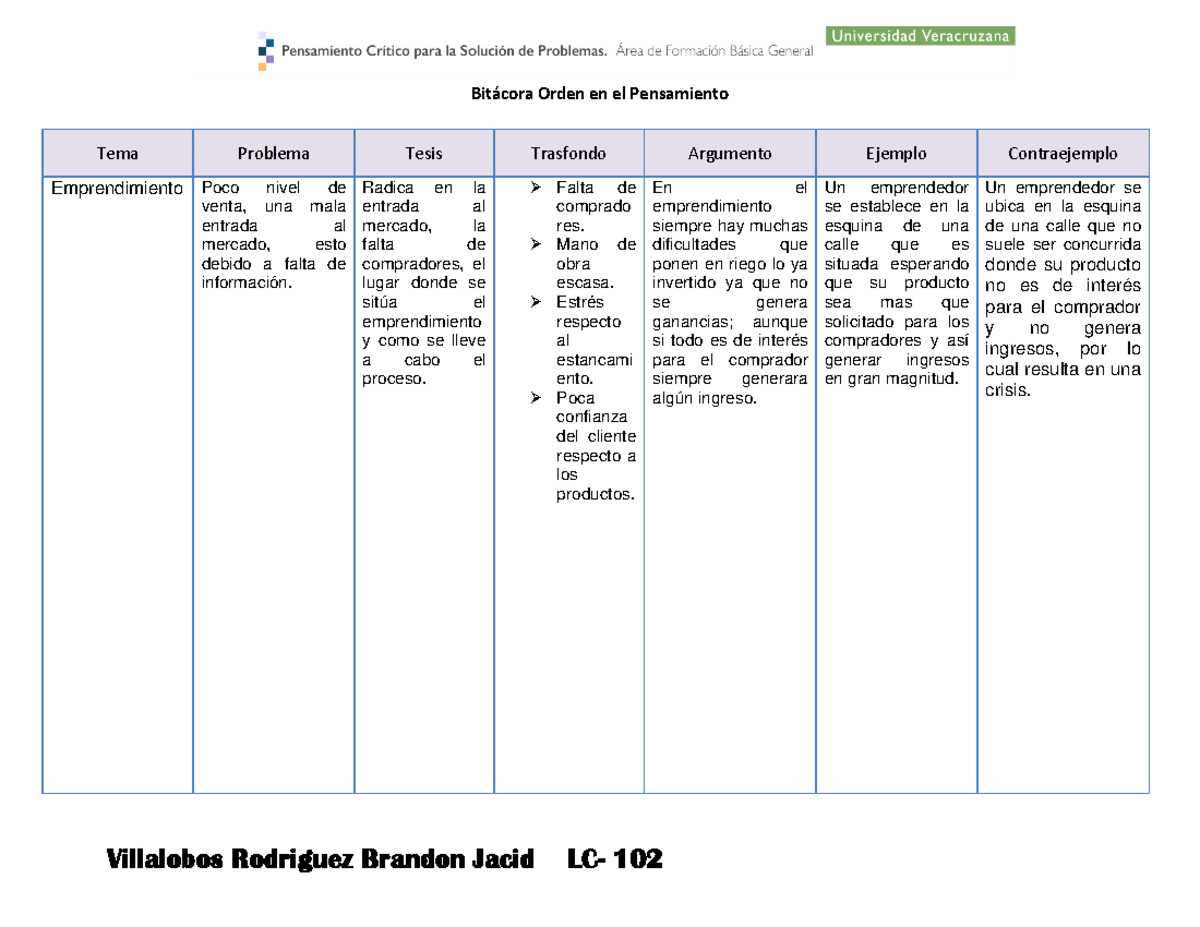 Act07. Villalobos Brandon Bitacora OP - Bit·cora Orden en el ...