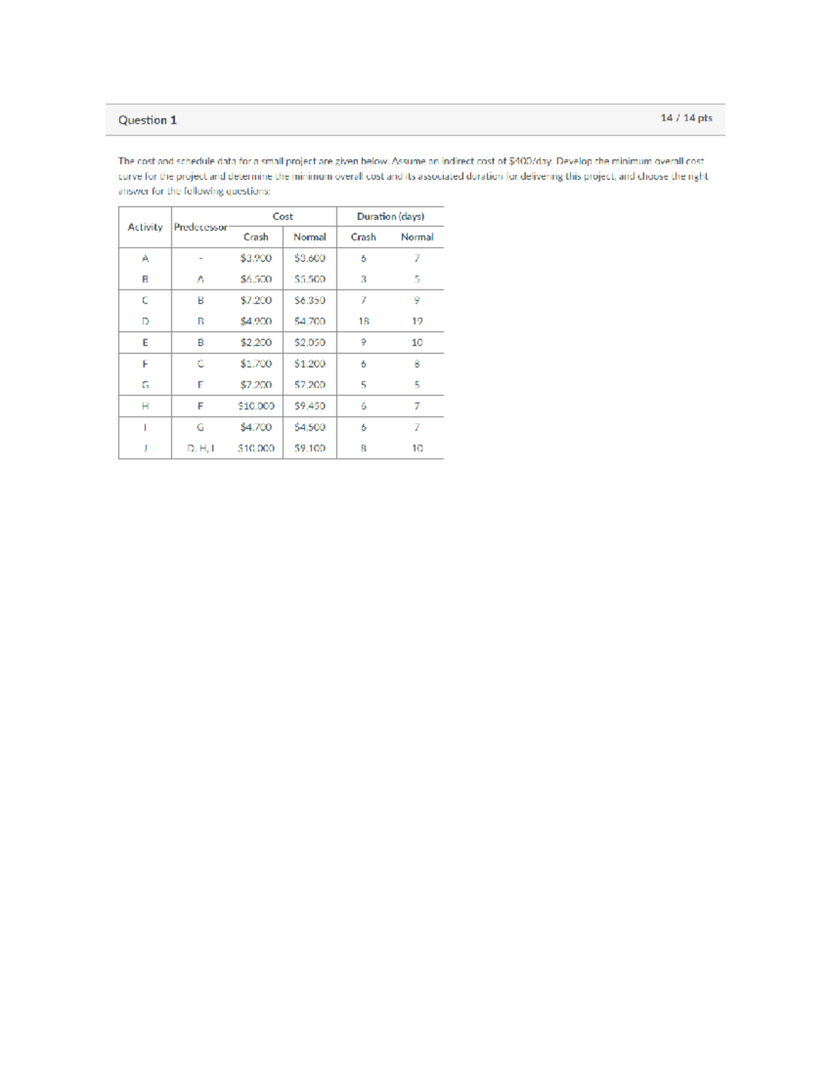 Assignment 7 Time-Cost Tradeoff Analysis-Planning and controls - CVEN 5232 - Studocu