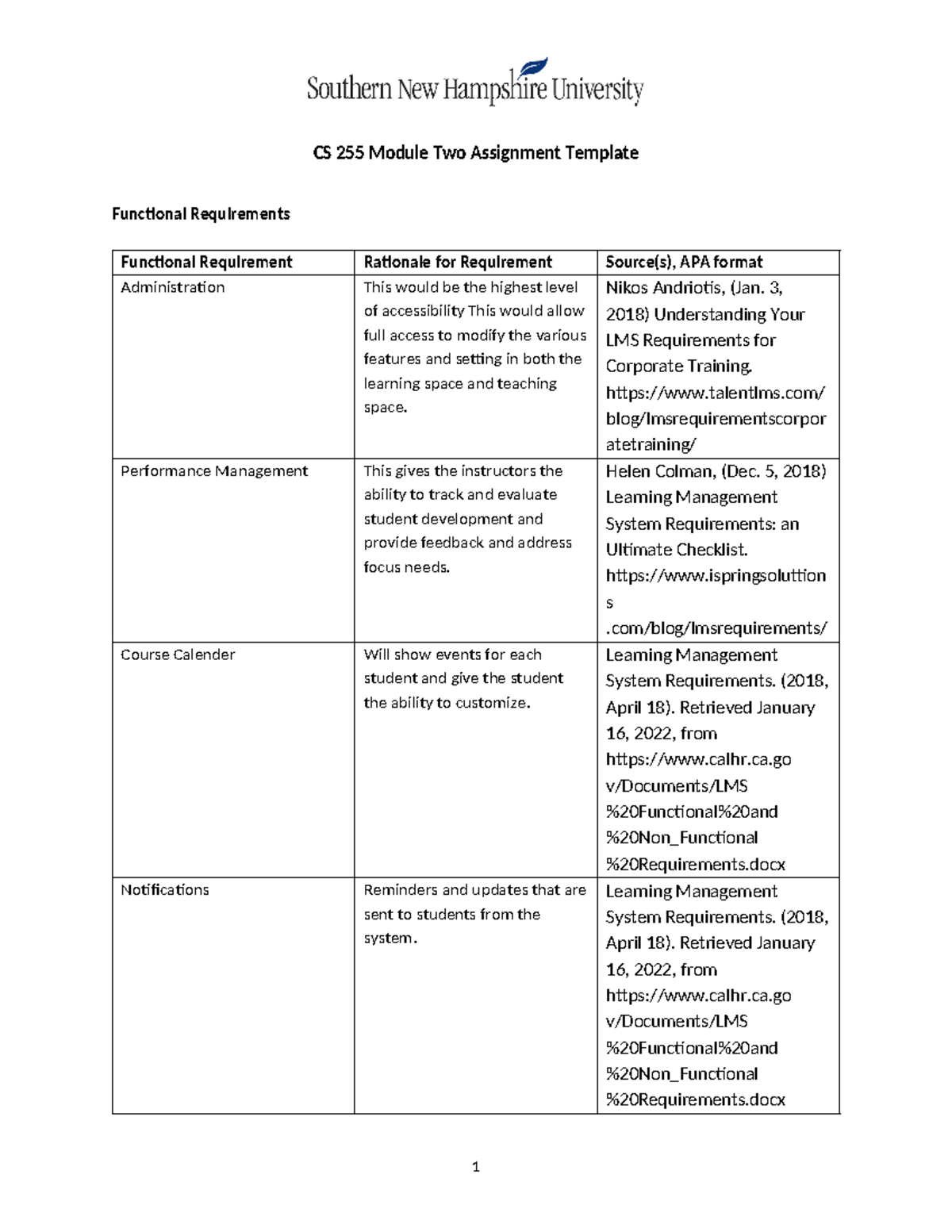 CS 255 Module 2 Assignment - CS 255 Module Two Assignment Template Functional Requirements - Studocu