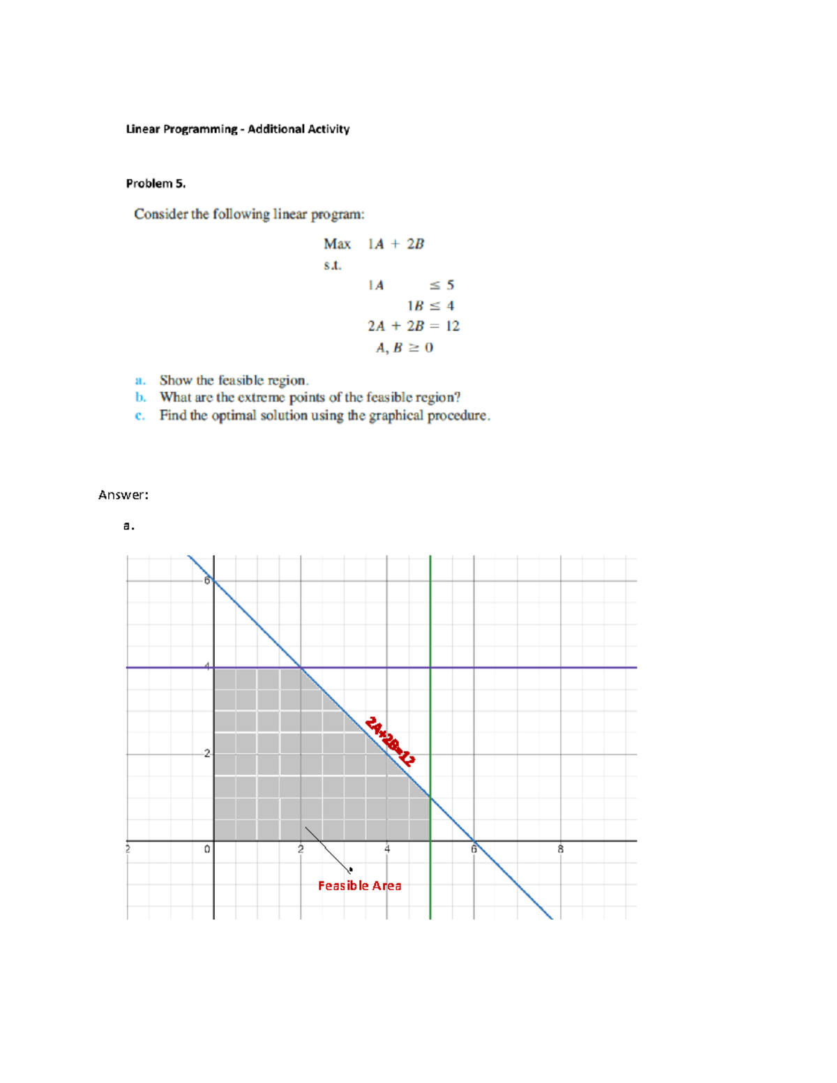 Linear Programming Activity - Accountancy - Answer: a. Feasible Area - Studocu