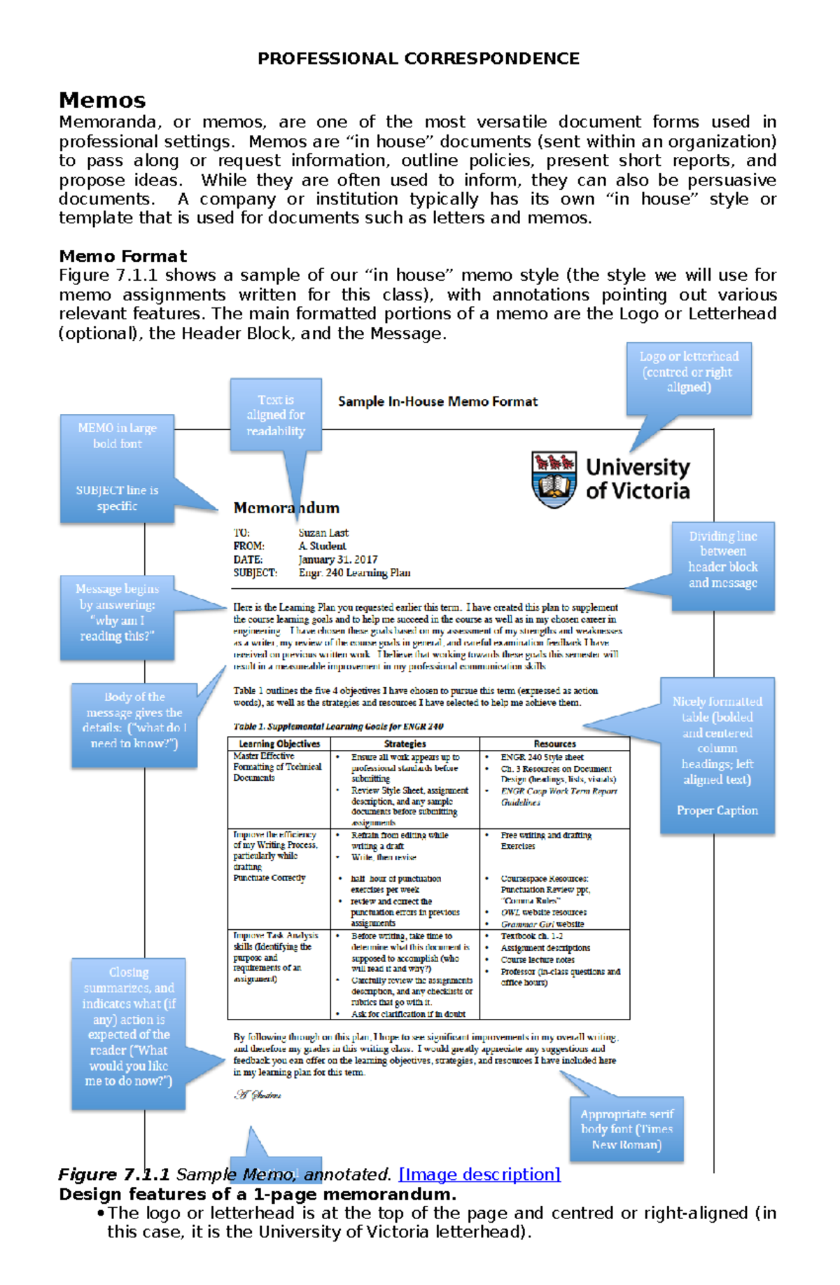 Professional Correspondence - PROFESSIONAL CORRESPONDENCE Memos ...