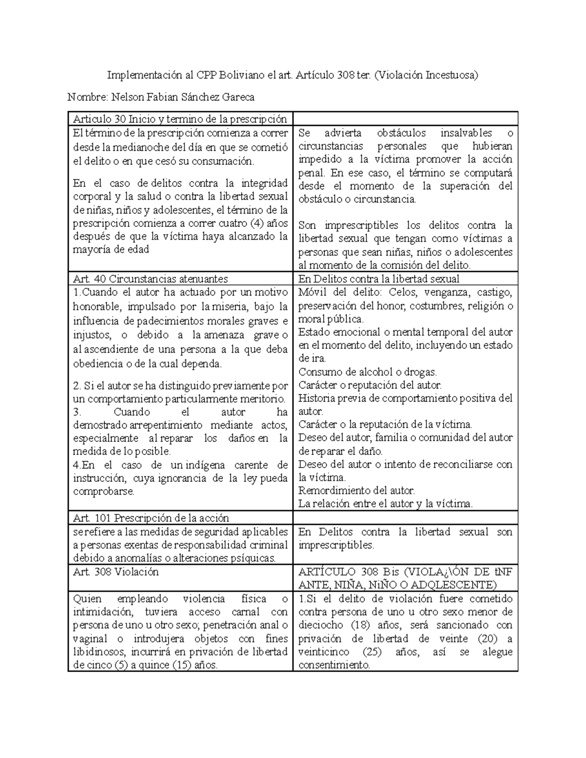 Violacion incestuosa - Implementación al CPP Boliviano el art. Artículo 308 ter. (Violación ...