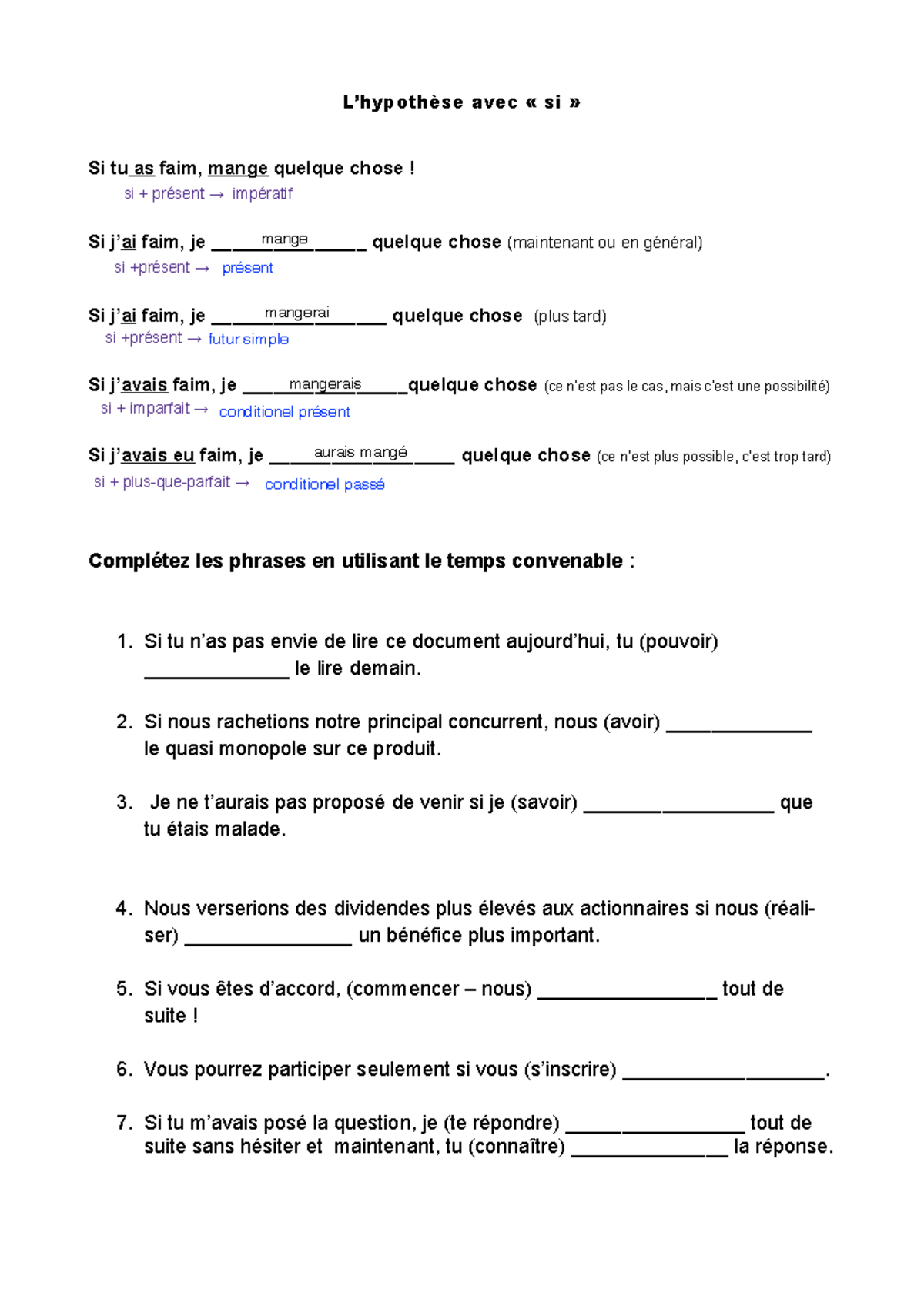 02 - Les phrases avec si - L’hypothèse avec « si » Si tu as faim, mange ...