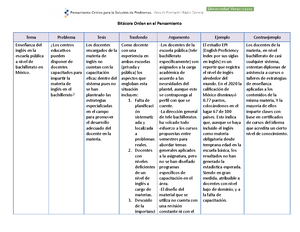 Activity CT07. Elaborar la Bitácora Orden de Pensamiento (OP) - Activity DOC 1 SEC F: Tick the ...