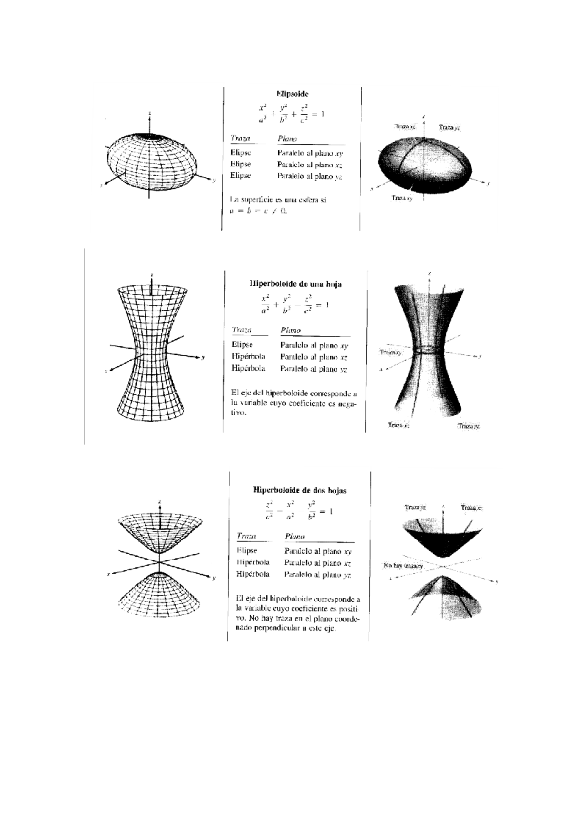 calculo grafica de funciones r3 - Calculo de varias variables - Studocu