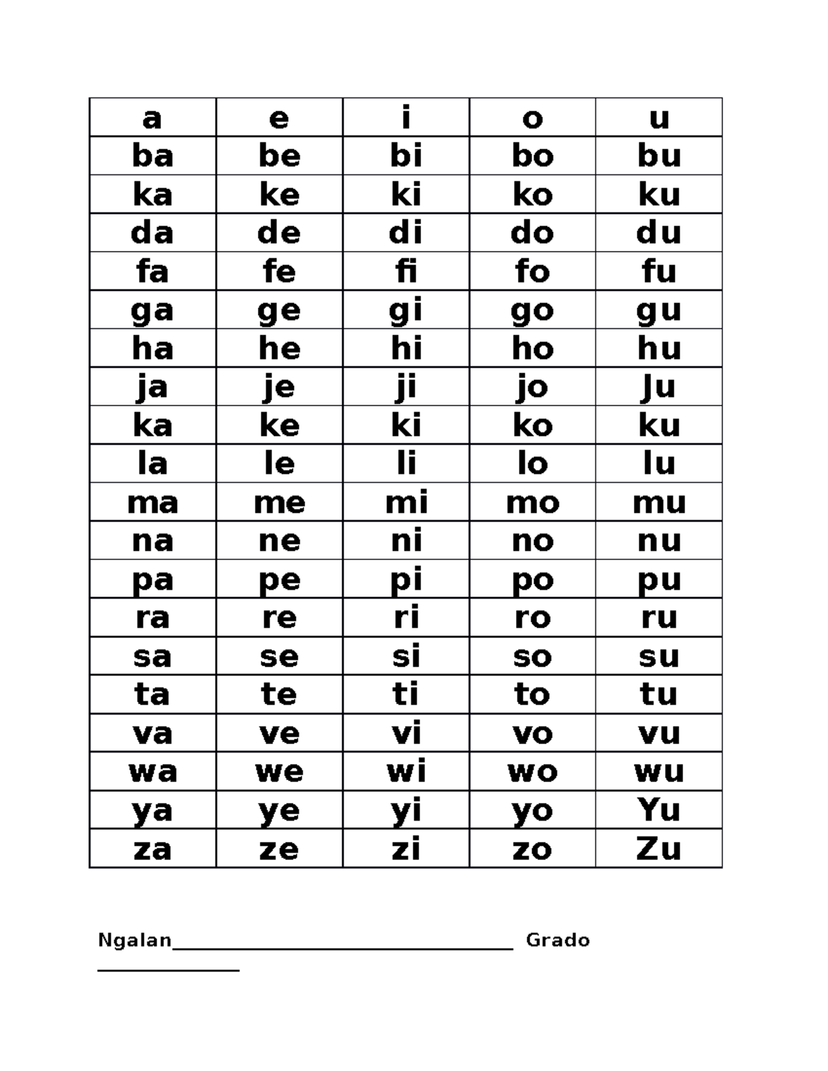 Research about People's Knowledge - a e i o u ba be bi bo bu ka ke ki ko ku da de di do du fa fe ...