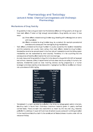 Pharmacology - Summary of mechanism of action of medications - Drug ...