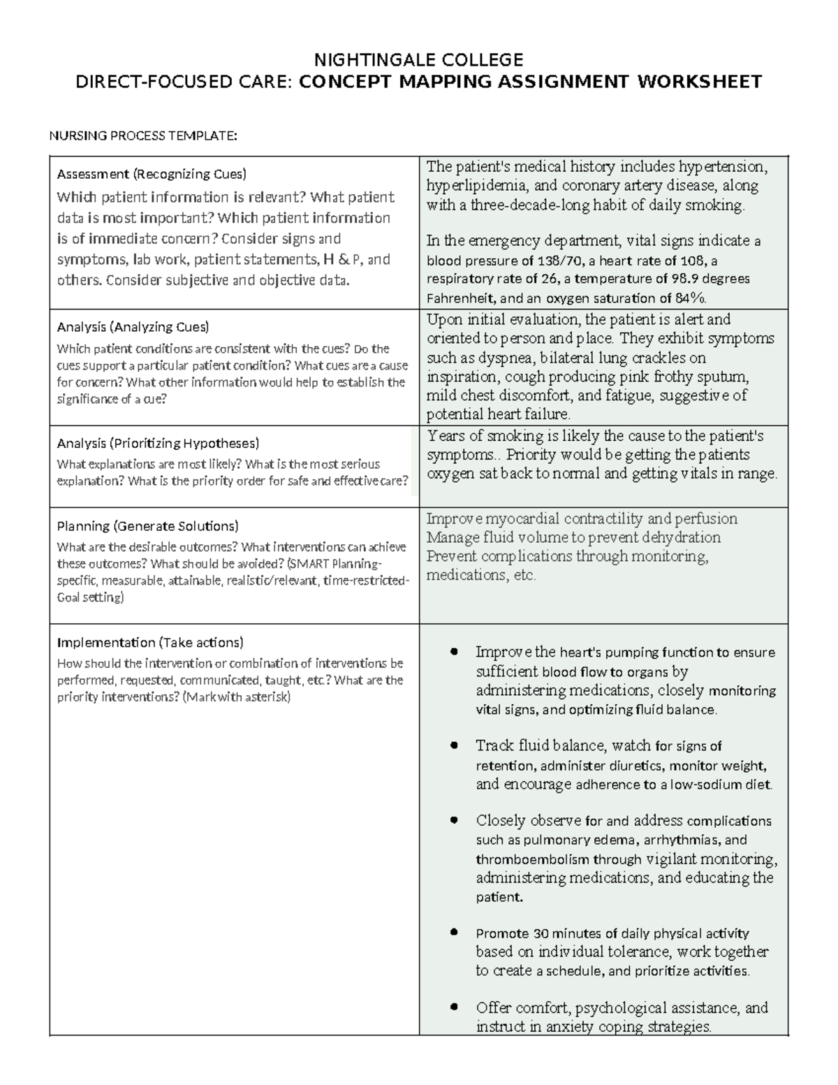 Concept Map 3 - NIGHTINGALE COLLEGE DIRECT-FOCUSED CARE: CONCEPT ...