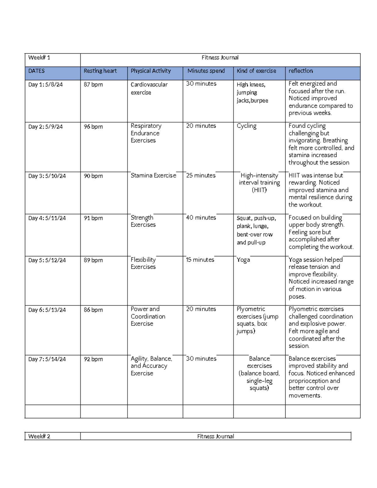Fitness- Journal - Notes - Week# 1 Fitness Journal DATES Resting heart ...