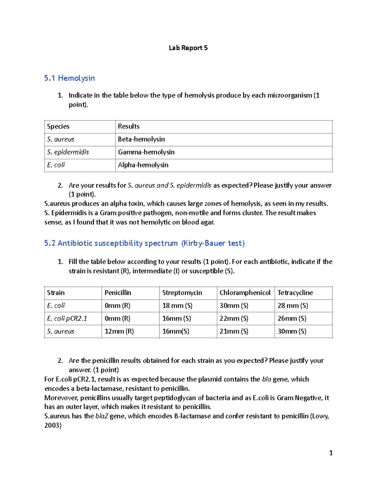 Intro microbiology - lab 5 - Hemolysin - Lab Report 5 5 Hemolysin 1. Indicate in the table below ...