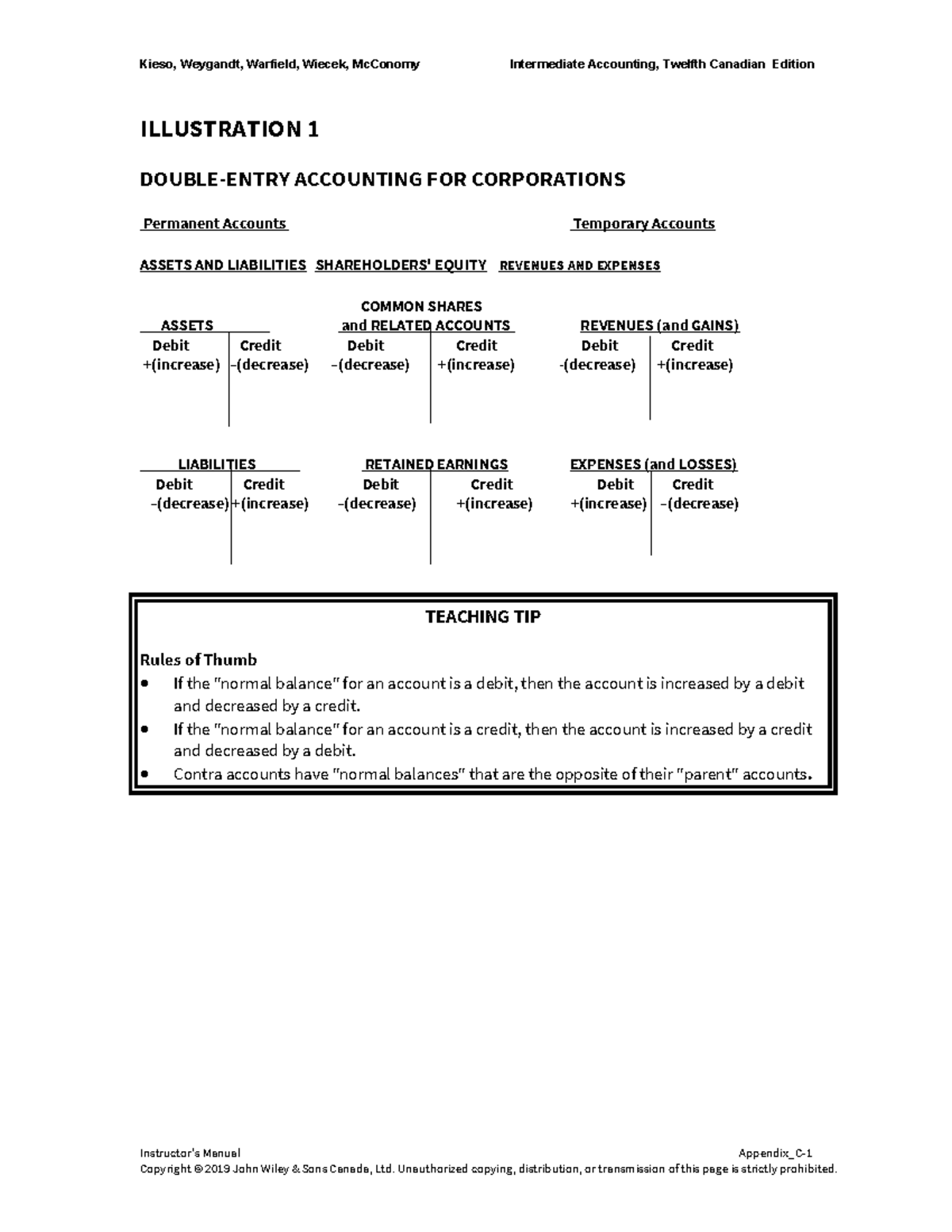 Appendix c notes - Instructor’s Manual Appendix_C- ILLUSTRATION 1 ...