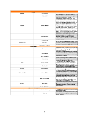 Civ pro basic flowchart - Basic Civil Case Flow Chart Within 30 days of ...