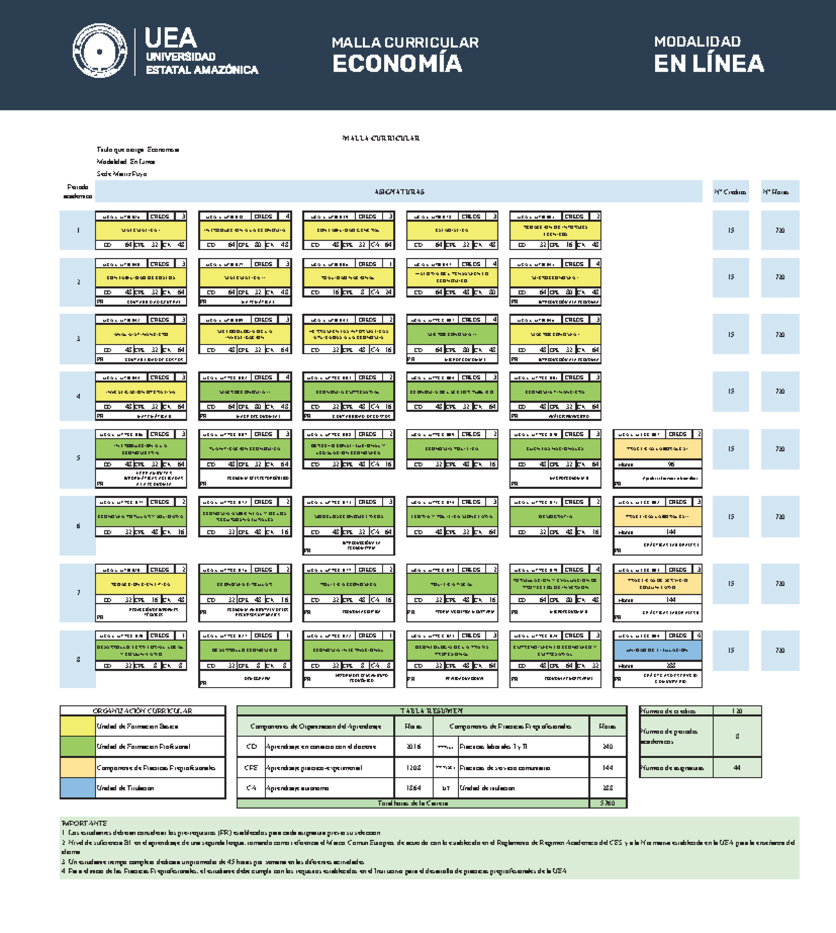 Economia - Malla curricular- no existente asiganatura - MALLA CURRICULAR ECONOMÍA MODALIDAD EN ...
