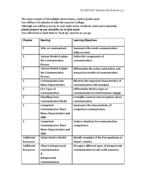 Human Communications - Human Communications Defining Languages All ...