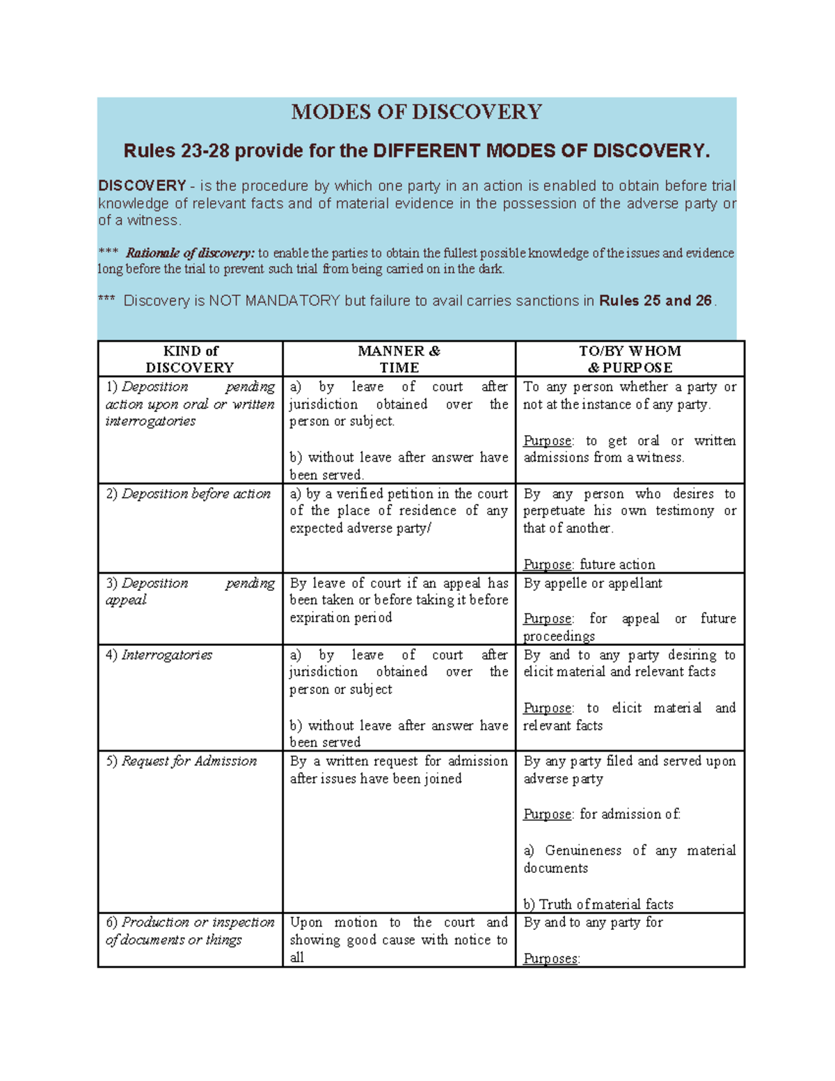 Modes of Discovery Table - MODES OF DISCOVERY Rules 23-28 provide for ...