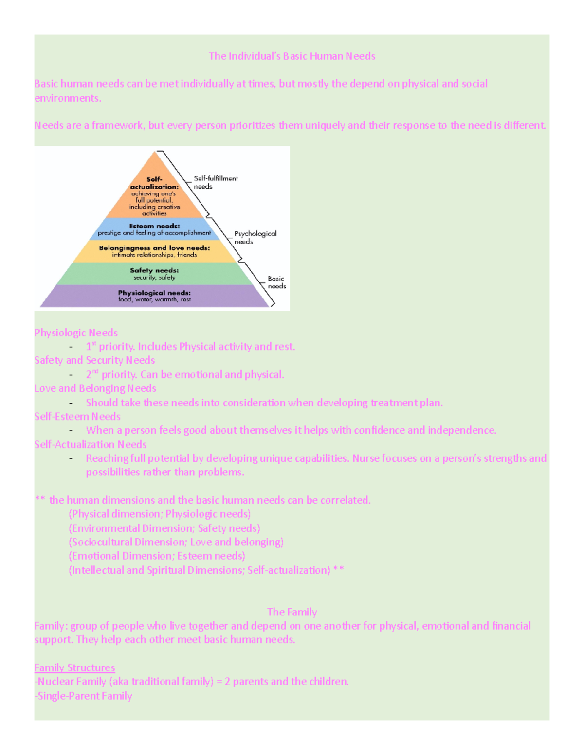 Ch 4 Fundamentals of Nursing - Individual's Basic Human Needs - The ...