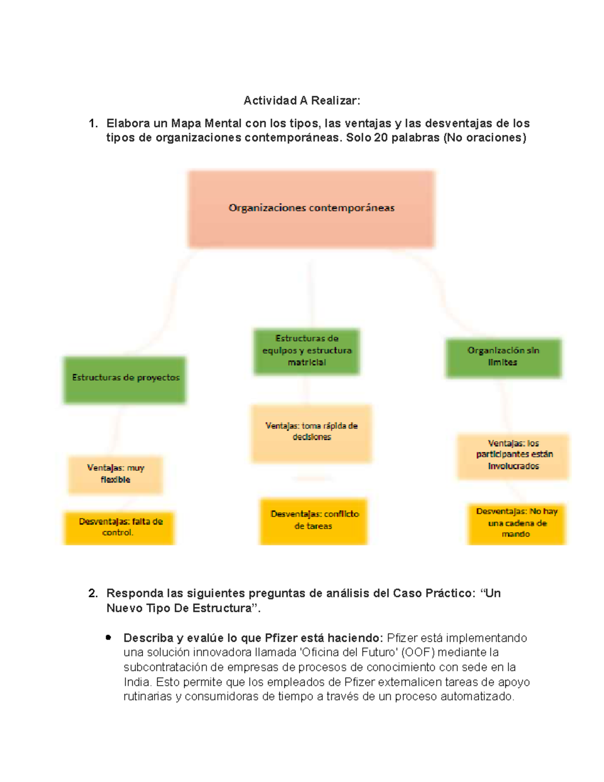 Actividad 3- Unidad 1 - 1. Elabora un Mapa Mental con los tipos, las ventajas y las desventajas ...